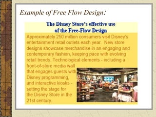 Mall Architecture | PPT