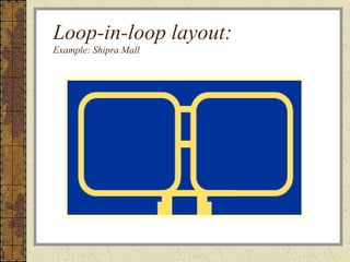 Mall Architecture | PPT