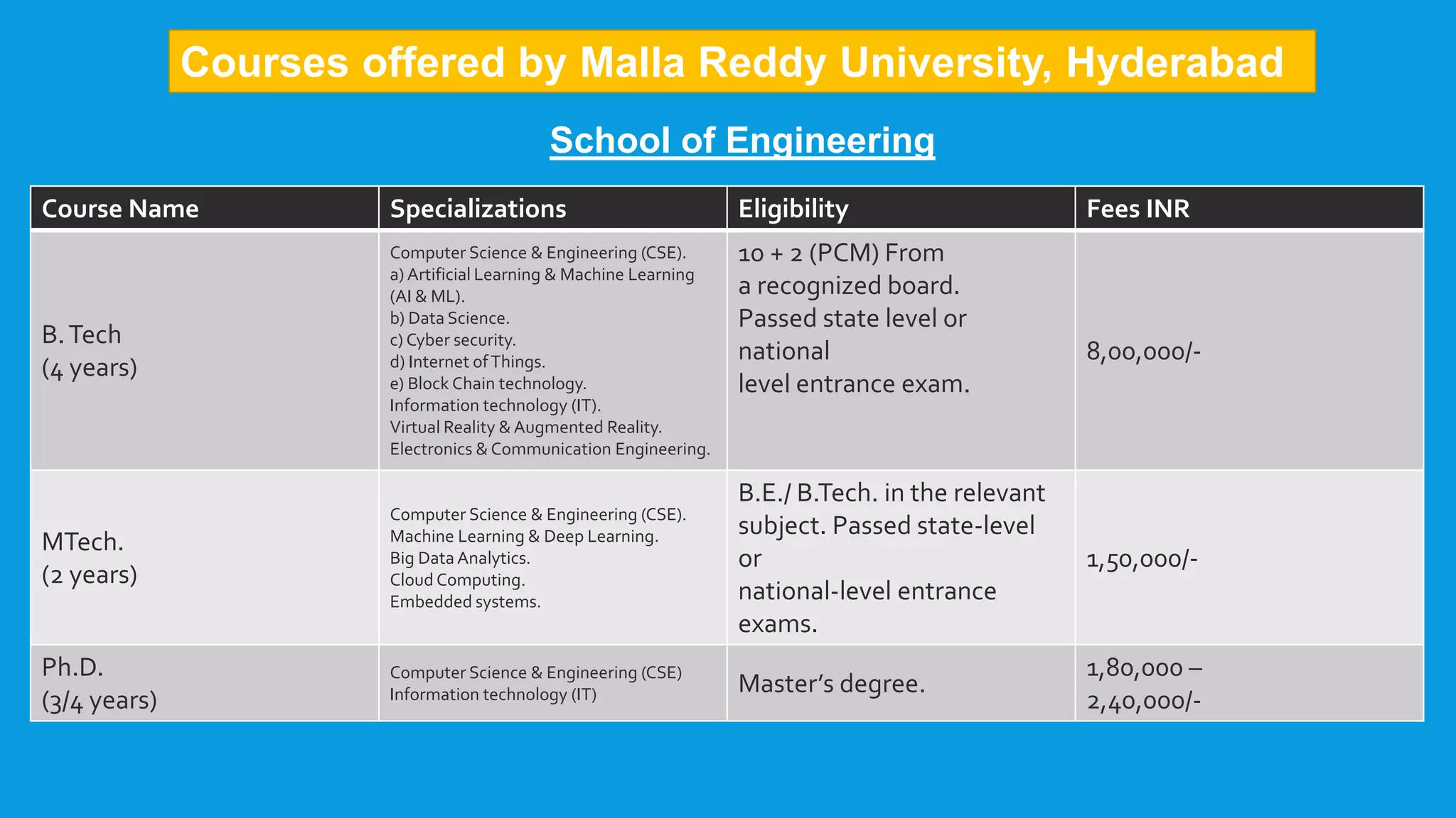 Malla Reddy University.pptx
