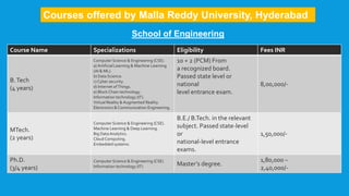 Malla Reddy University.pptx
