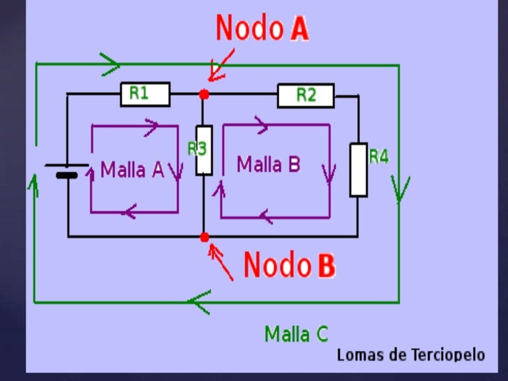 Mallas y nodos Mallas y nodos