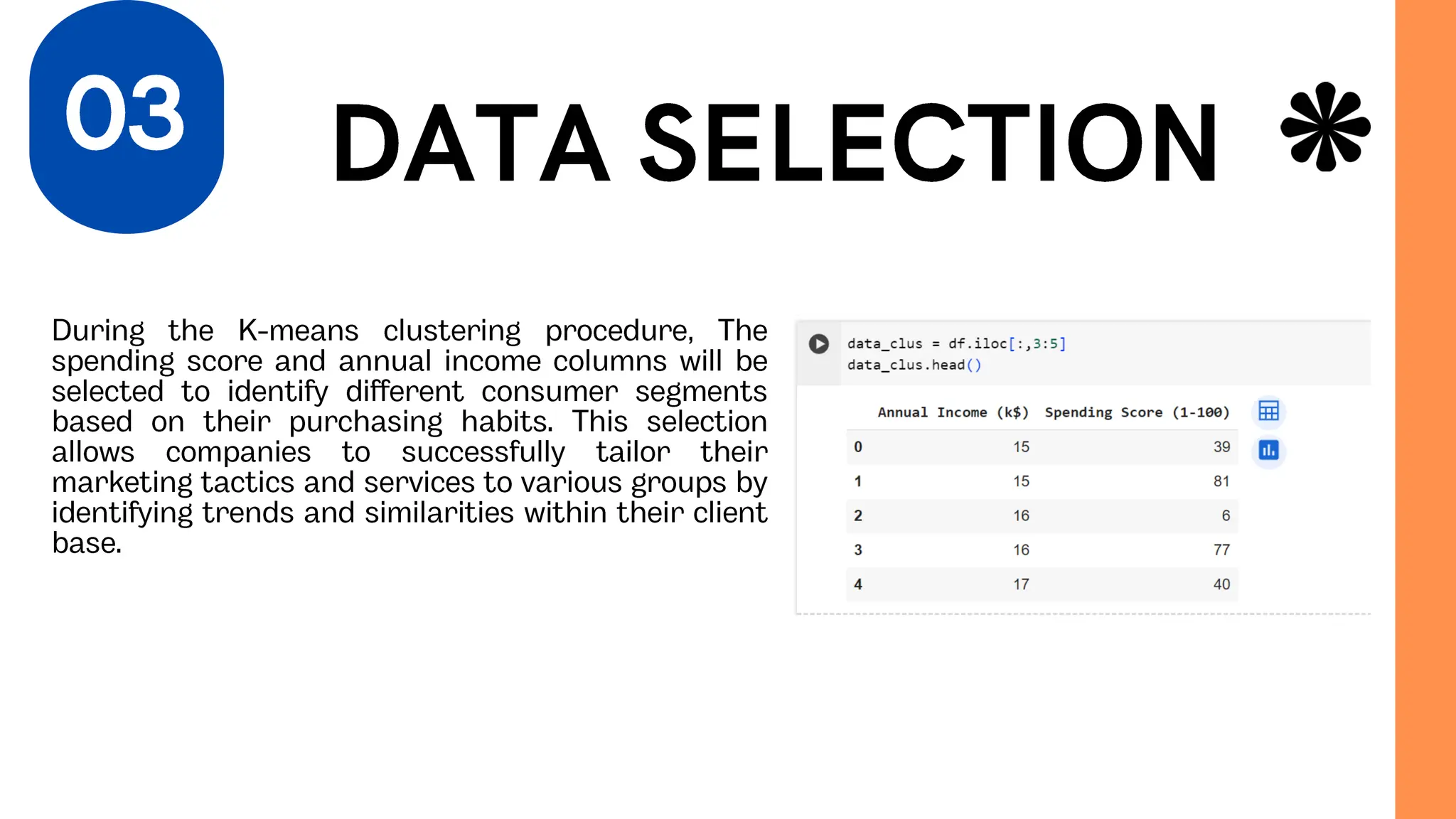 Mall Customer Segmentation Using K Means Clustering Pptx