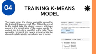 MALL CUSTOMER SEGMENTATION USING K-MEANS CLUSTERING.pptx