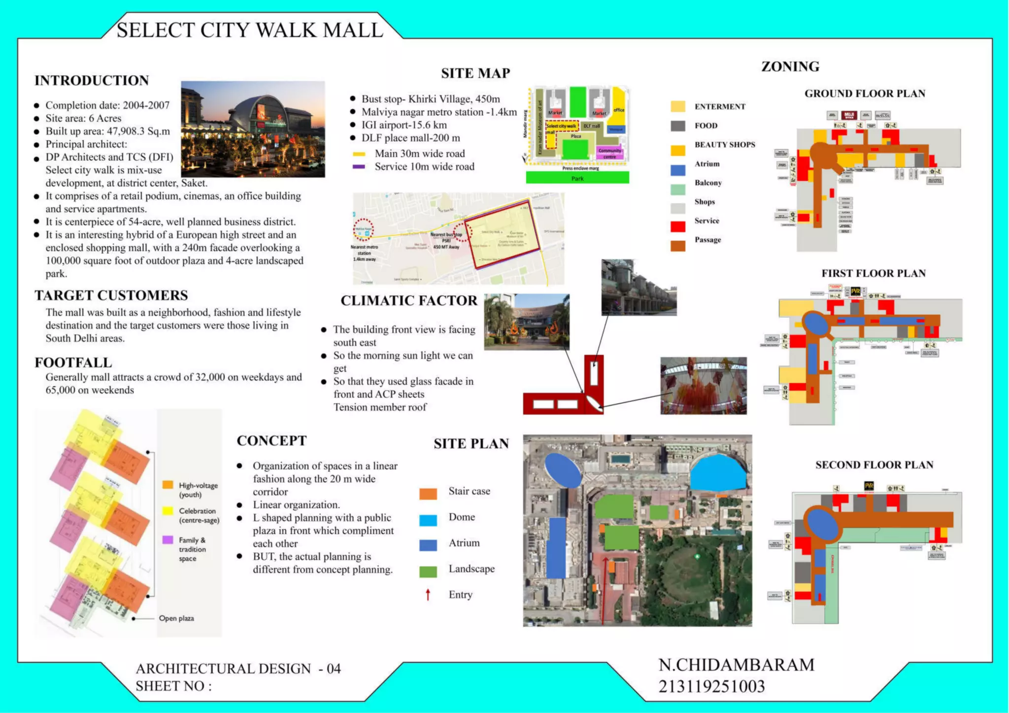 Mall design | PDF