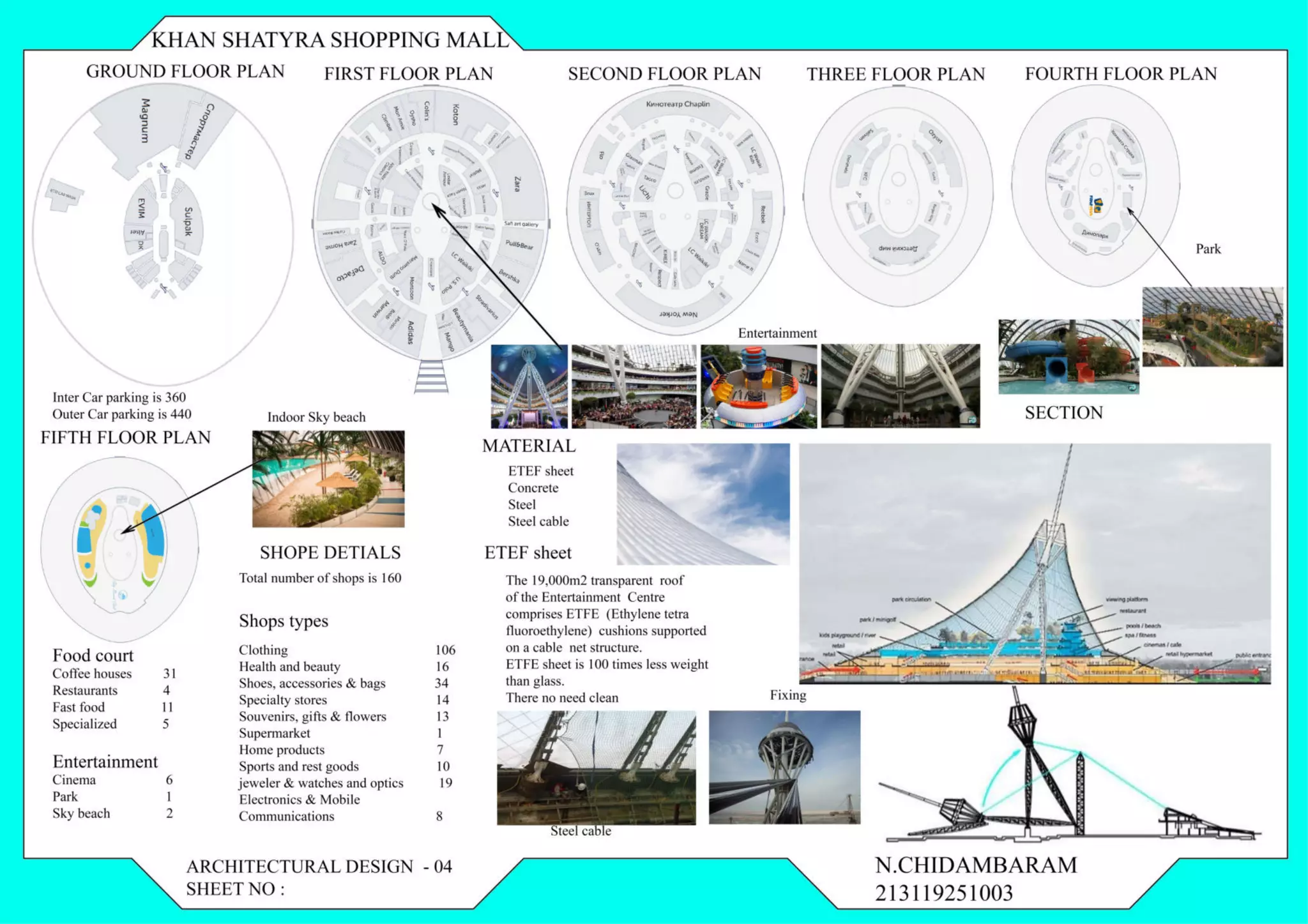 Mall design | PDF