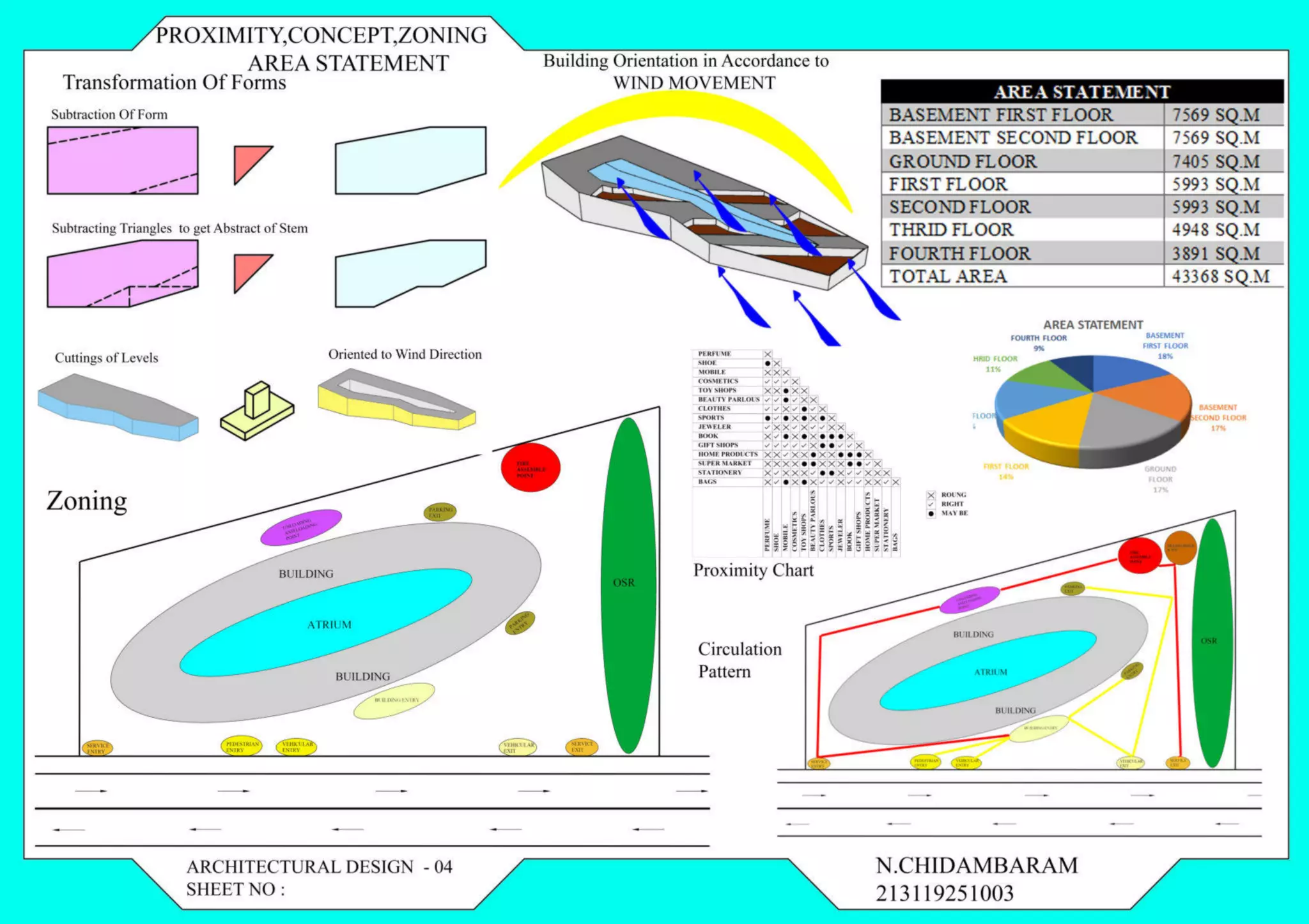 Mall design | PDF
