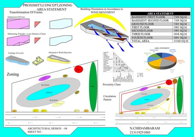 Mall design | PDF | Malls & Shopping Centers | Attractions