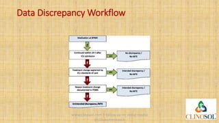 Enhancing Data Discrepancy Resolution with AI-Driven Chatbots | PPT
