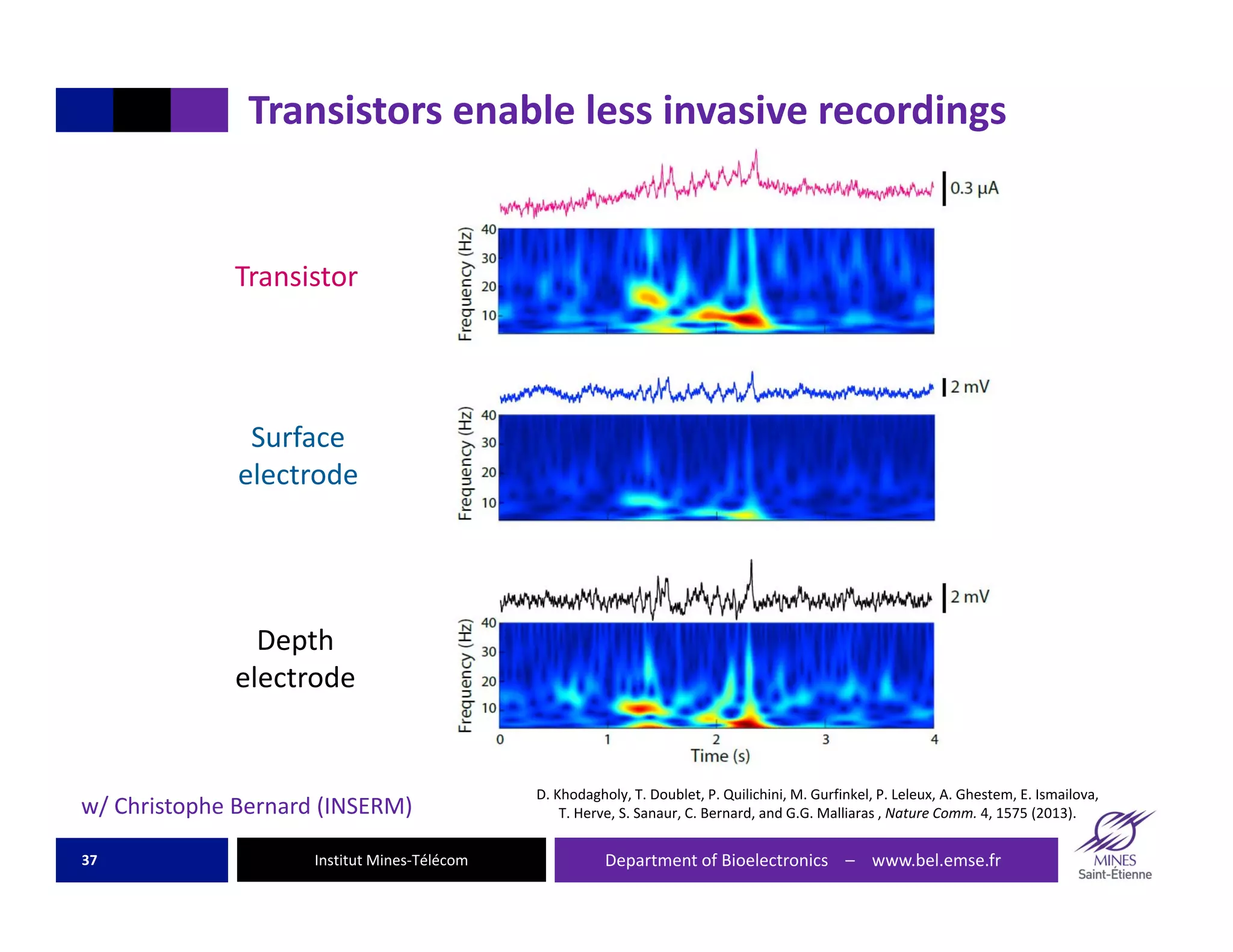 Interfacing with the brain using organic electronics. | PDF