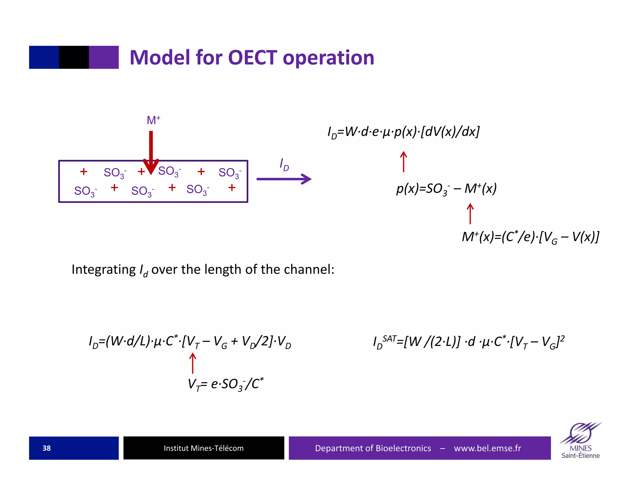 Interfacing with the brain using organic electronics. | PDF