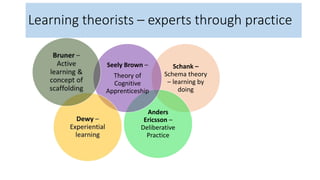 Mallick Its not about the ology..its the pedagogy - M043 (1).pptx