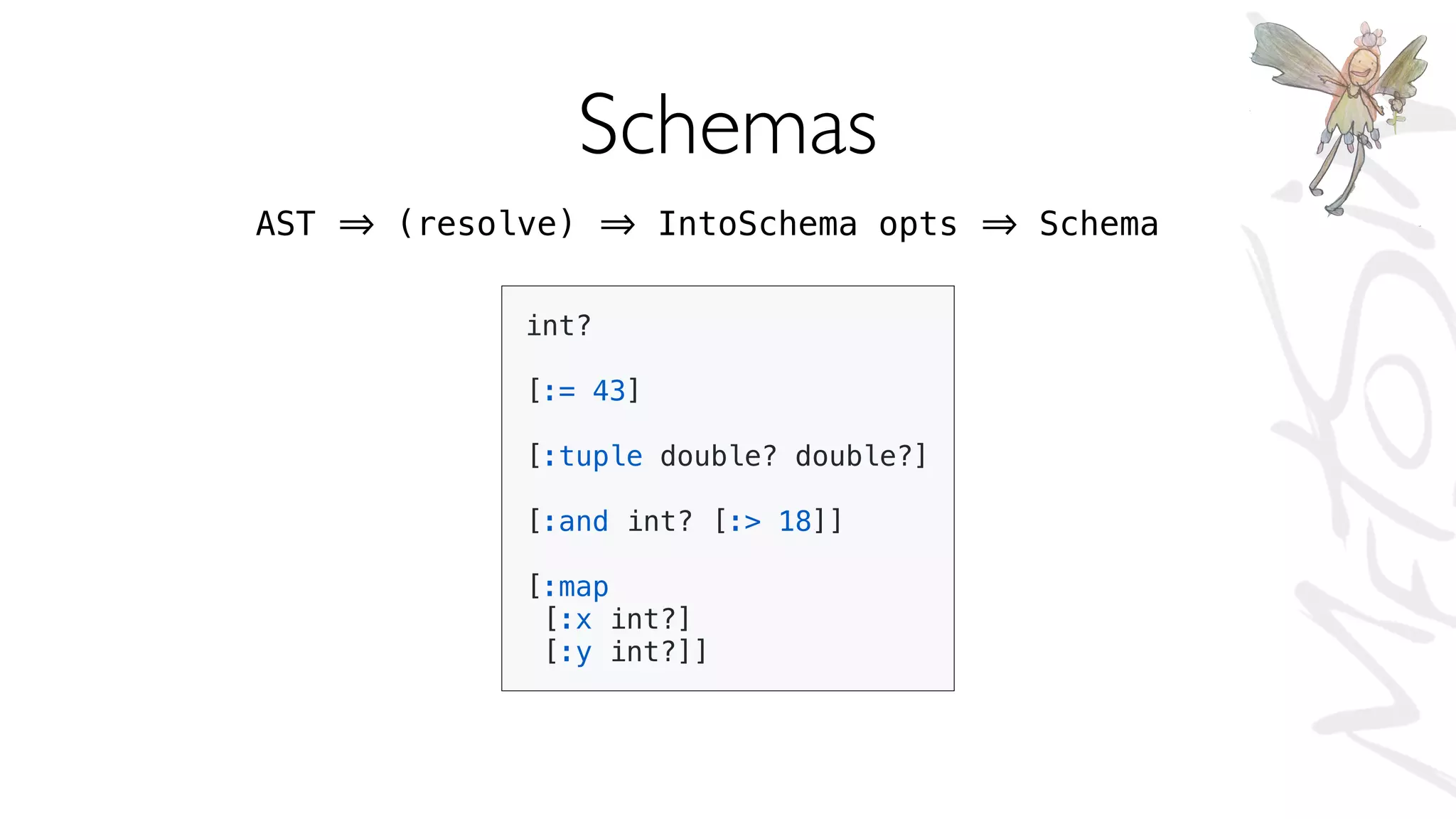 Malli: inside data-driven schemas | PPT
