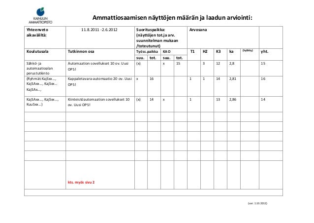 Malli sähkö ja autom pt raportti ammattiosaamisen näyttöjen toteutuk…