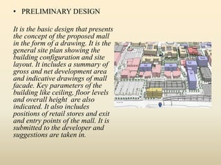 Mall DESIGN PROCESS | PPTX