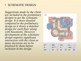 Mall DESIGN PROCESS | PPTX