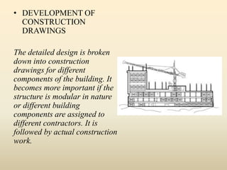 Mall DESIGN PROCESS | PPTX