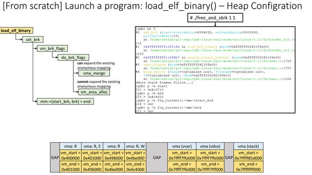malloc & vmalloc in Linux | PDF | Operating Systems | Computer Software and Applications