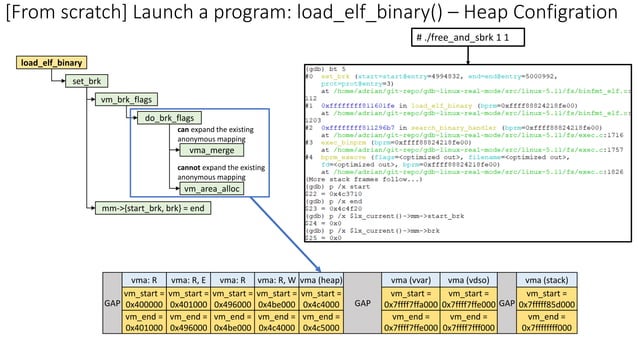 Malloc And Vmalloc In Linux Ppt 8508