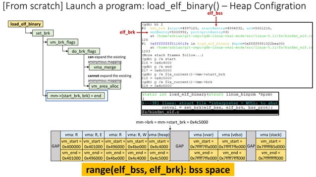 malloc & vmalloc in Linux | PDF | Operating Systems | Computer Software and Applications