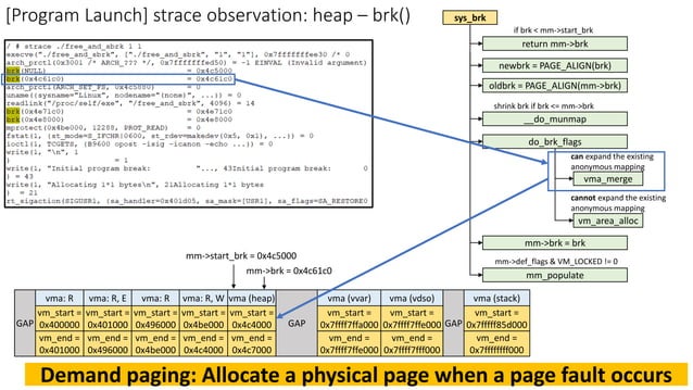 malloc & vmalloc in Linux | PDF | Operating Systems | Computer Software and Applications