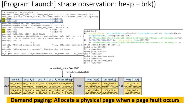 malloc & vmalloc in Linux | PDF | Operating Systems | Computer Software ...
