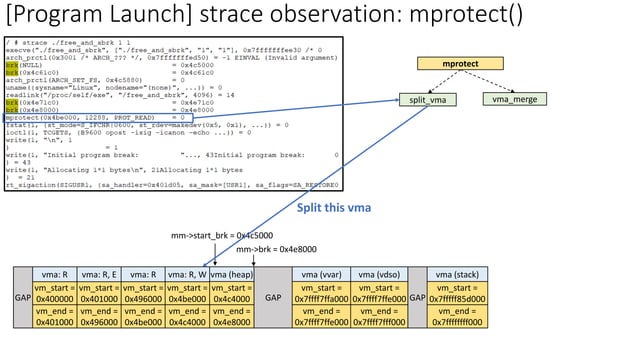 malloc & vmalloc in Linux | PDF | Operating Systems | Computer Software and Applications