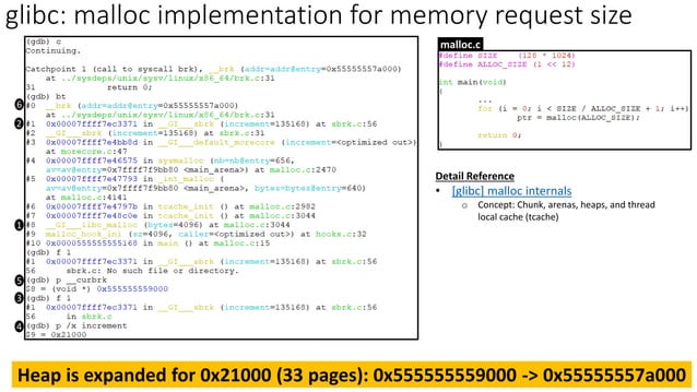 malloc & vmalloc in Linux | PDF | Operating Systems | Computer Software and Applications