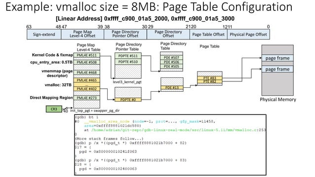 malloc & vmalloc in Linux | PPT