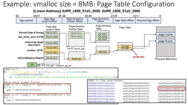 malloc & vmalloc in Linux | PDF