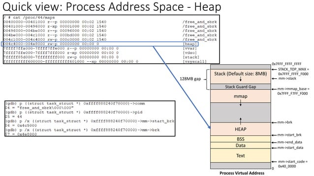 malloc & vmalloc in Linux | PDF | Operating Systems | Computer Software ...