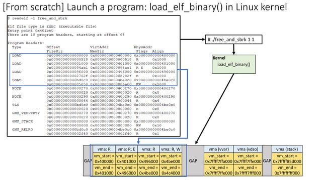 malloc & vmalloc in Linux | PDF | Operating Systems | Computer Software and Applications