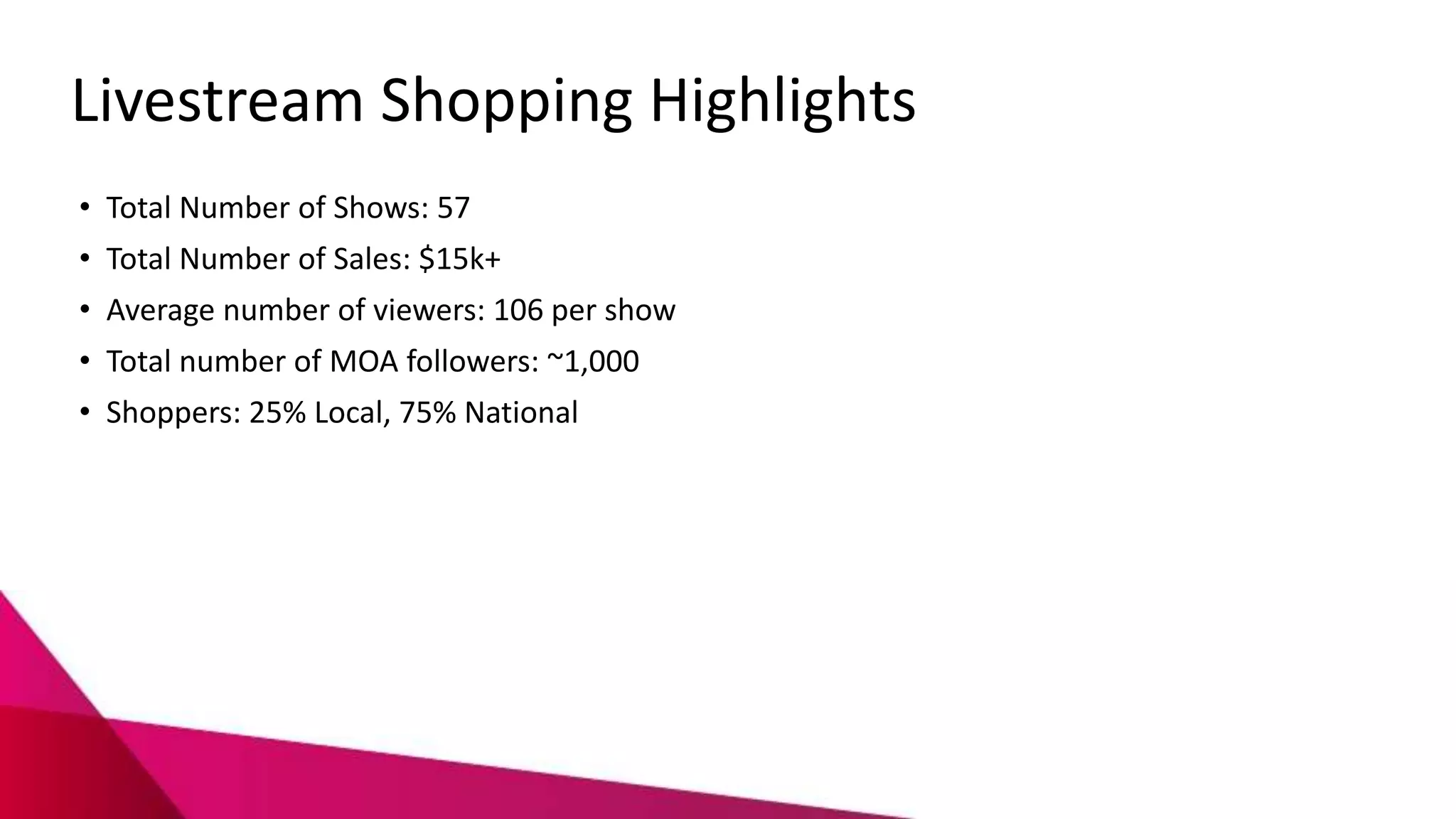 The Livestream Mall Crawl: Crayola and Mall of America Virtualize The ...