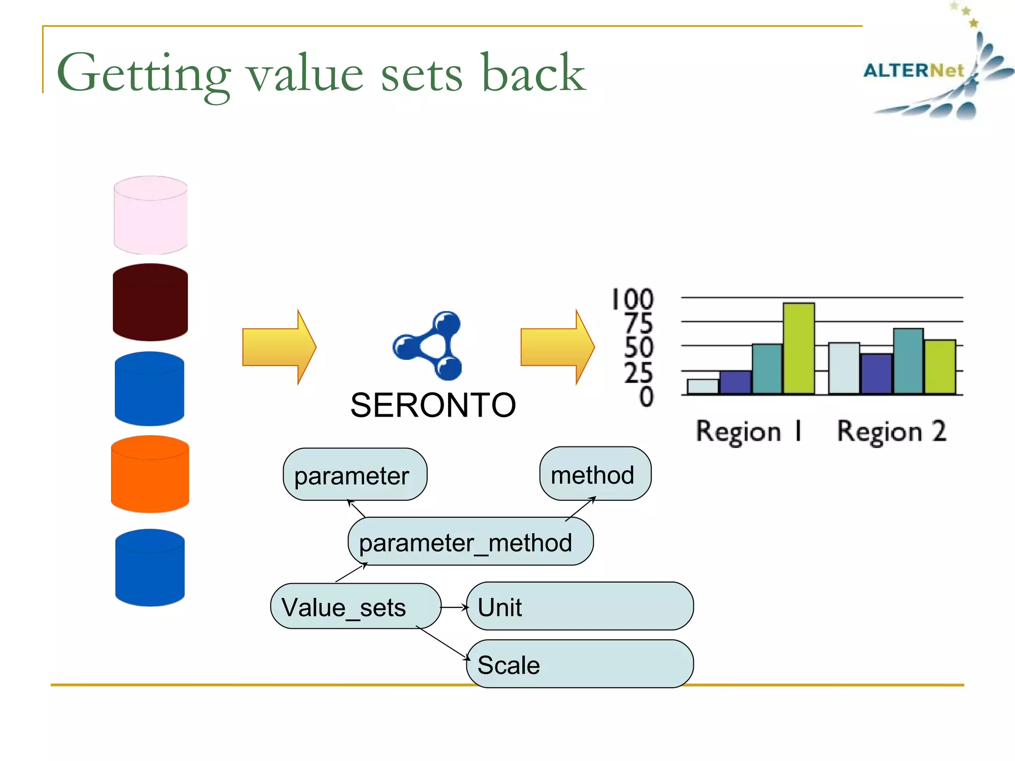 Semantic data integration proof of concept | PPT