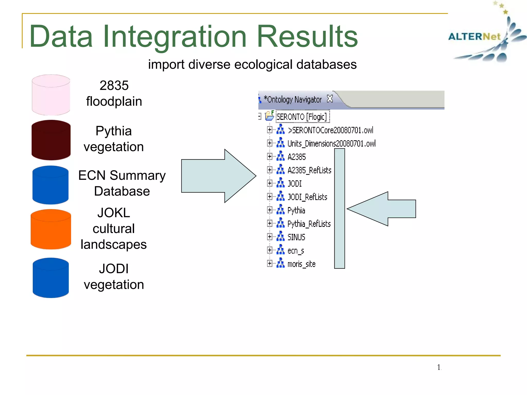 Semantic data integration proof of concept | PPT