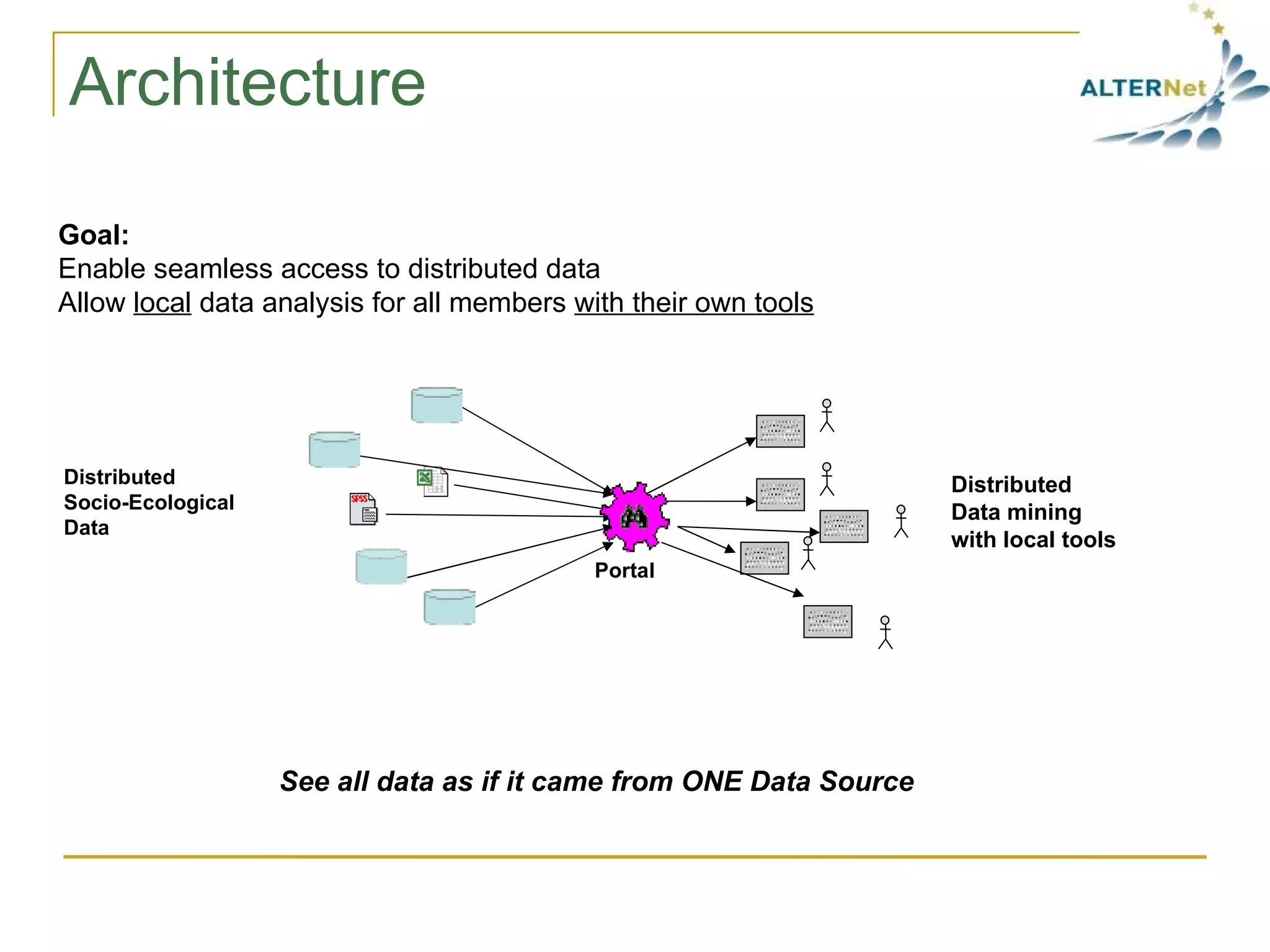Semantic data integration proof of concept | PPT