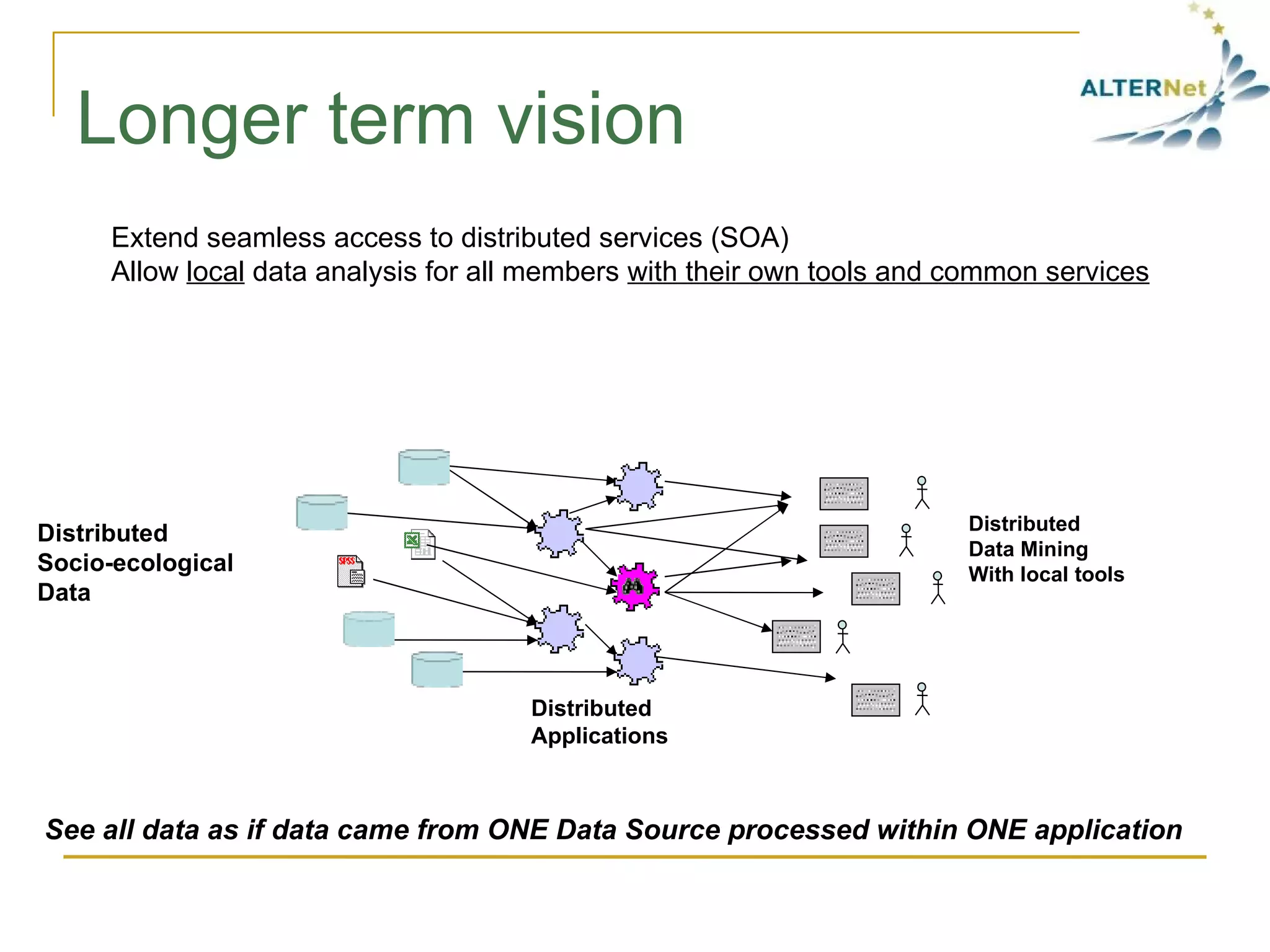 Semantic data integration proof of concept | PPT