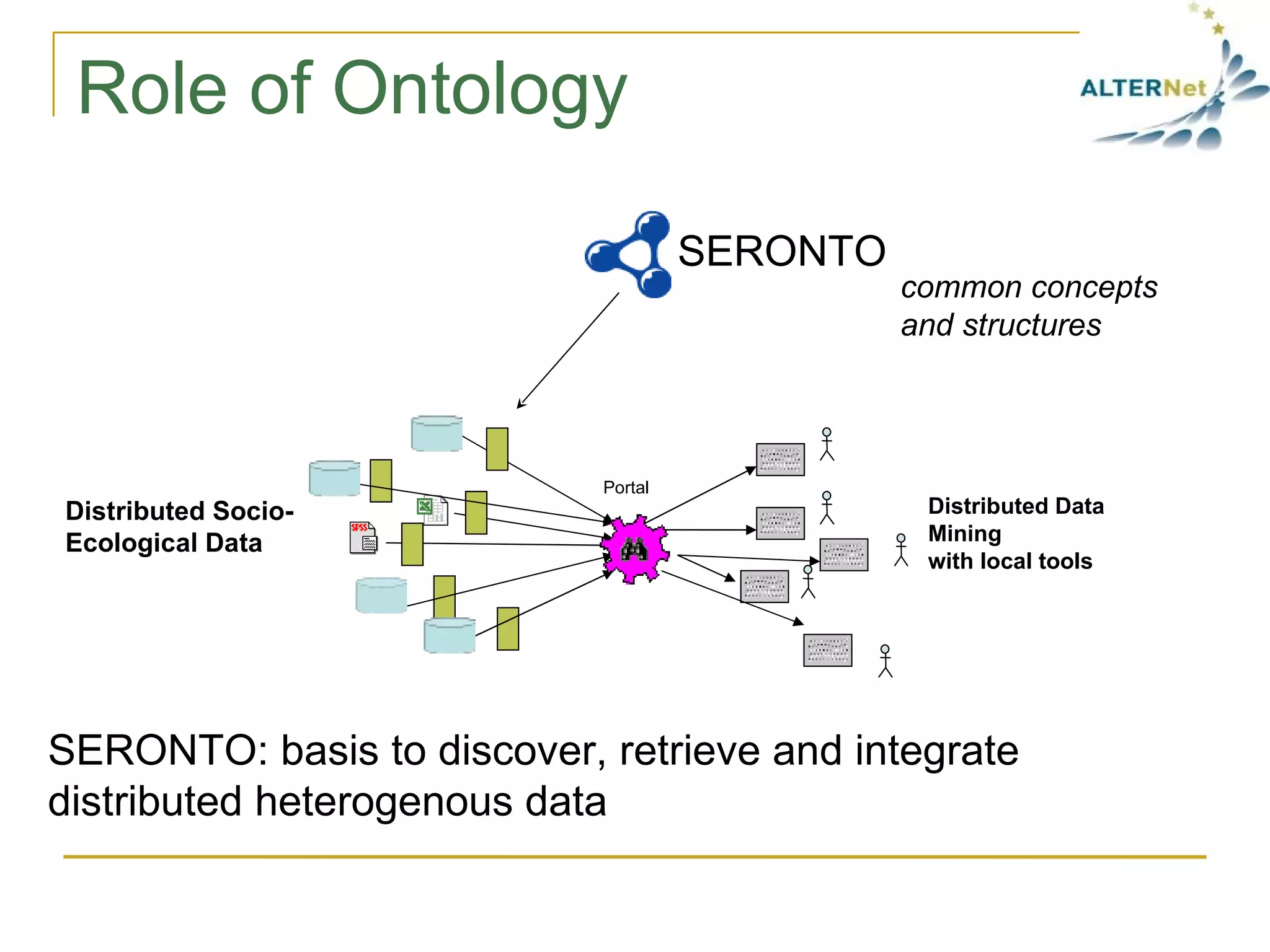 Semantic data integration proof of concept | PPT
