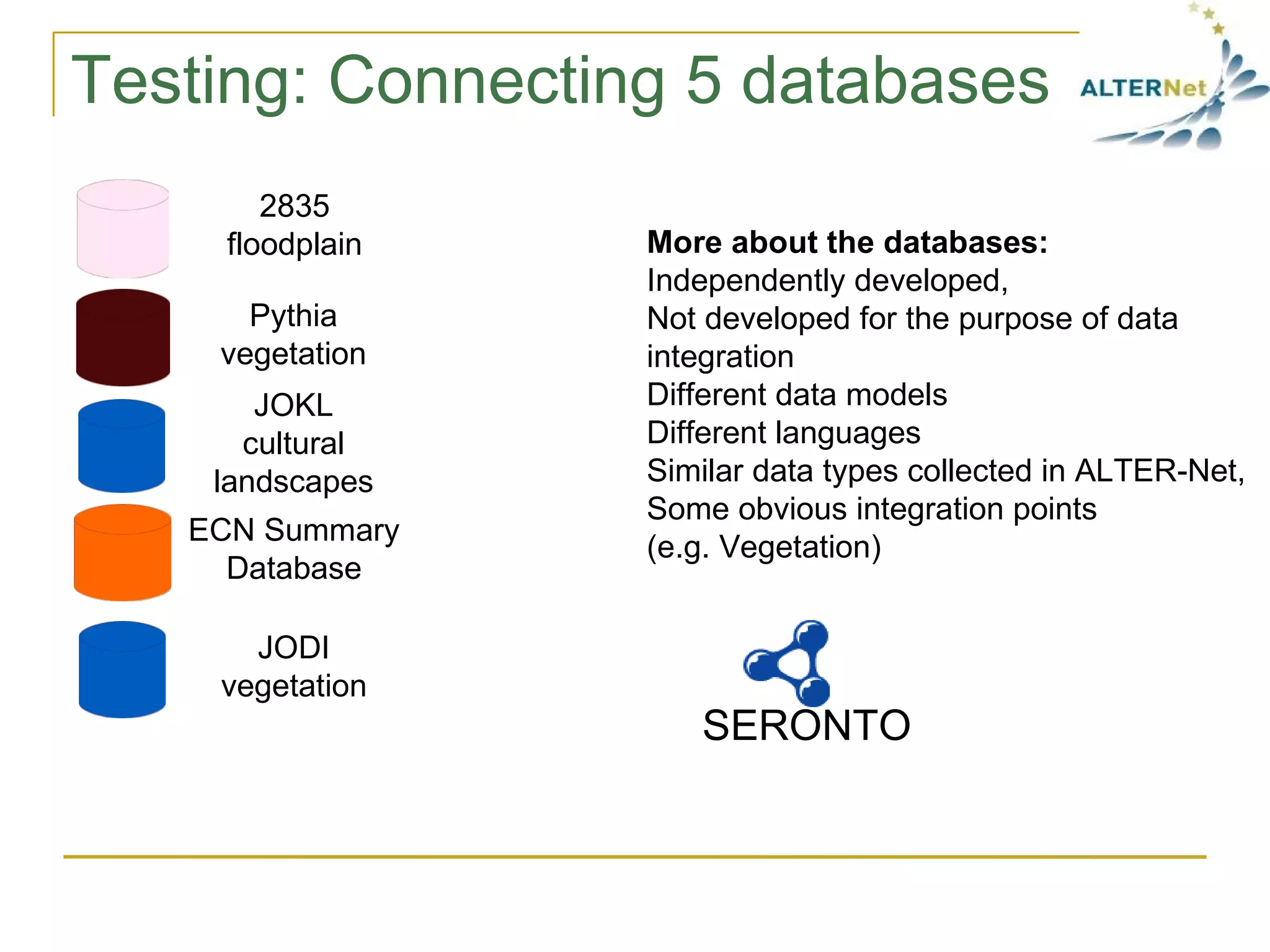 Semantic data integration proof of concept | PPT