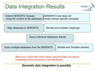 Semantic data integration proof of concept | PPT