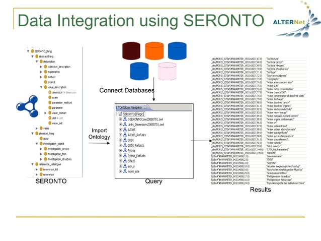 Semantic data integration proof of concept | PPT