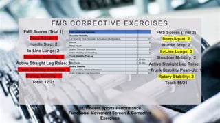 Mallory Winters Final Presentation.pptx | Physical Therapy | Wellness