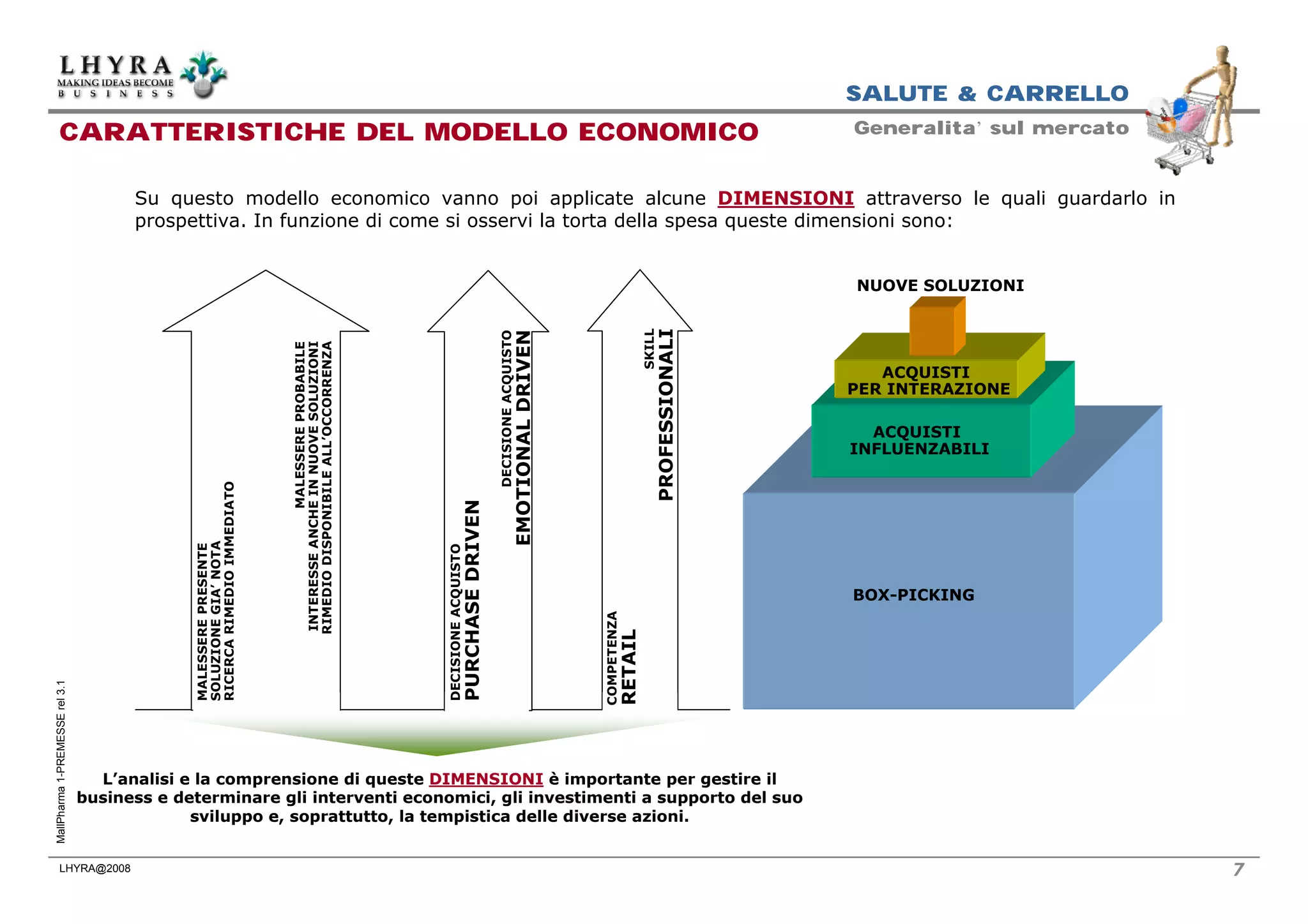 Mall pharma 1 premesse | PPT