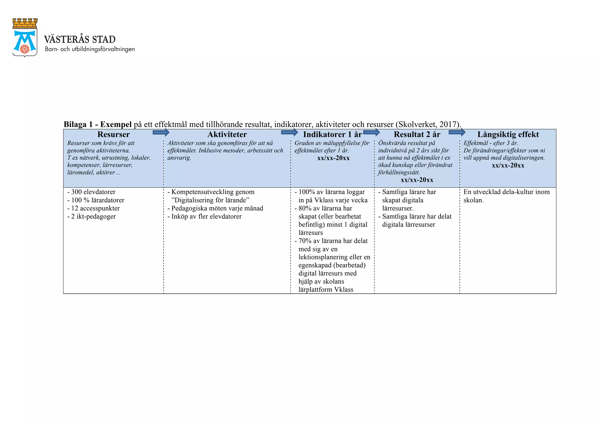 Mall skolans digitaliseringsplan | PDF