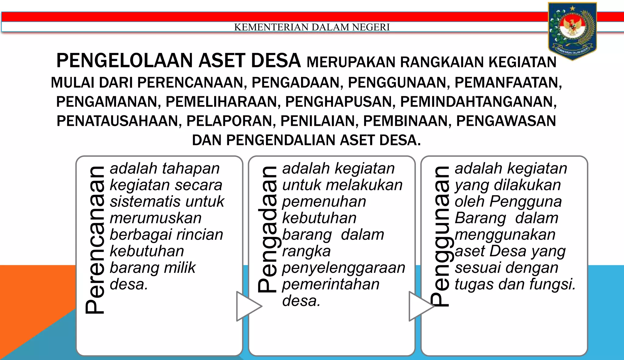 Kebijakan Pengelolaan Aset Desa Berdasarkan Permendagri 1 Tahun 2016 ...