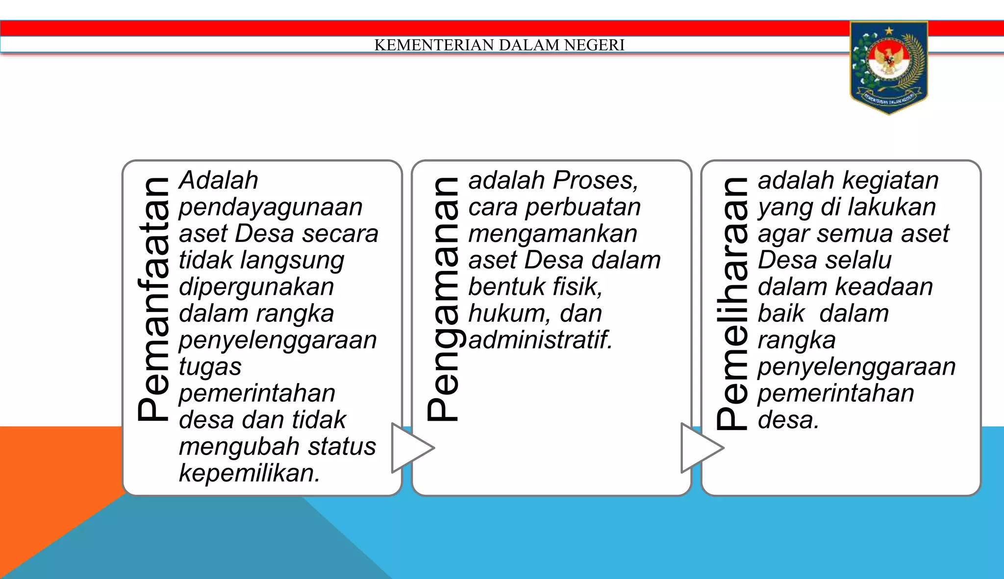 Kebijakan Pengelolaan Aset Desa Berdasarkan Permendagri 1 Tahun 2016 ...