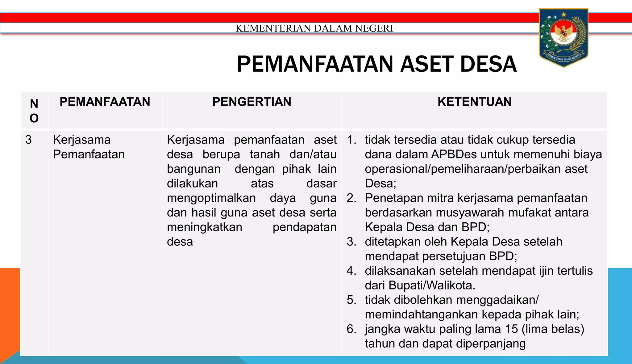Kebijakan Pengelolaan Aset Desa Berdasarkan Permendagri 1 Tahun 2016 ...