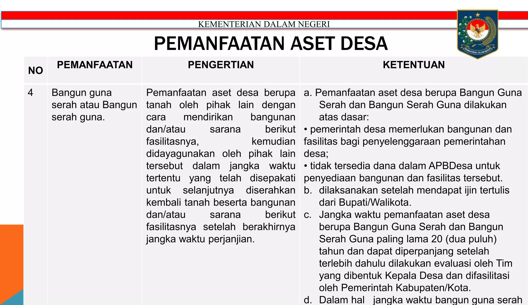 Kebijakan Pengelolaan Aset Desa Berdasarkan Permendagri 1 Tahun 2016 ...