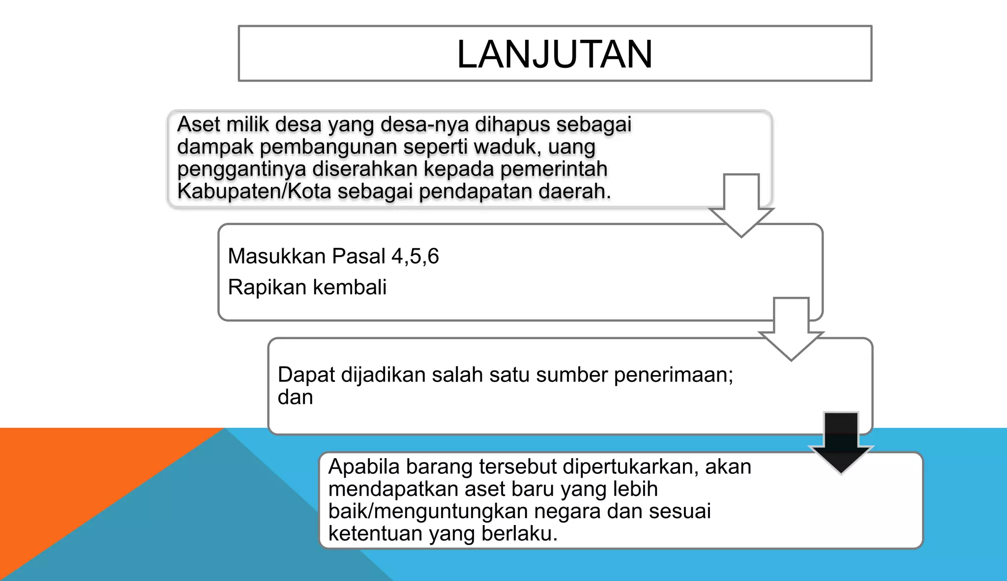 Kebijakan Pengelolaan Aset Desa Berdasarkan Permendagri 1 Tahun 2016 ...