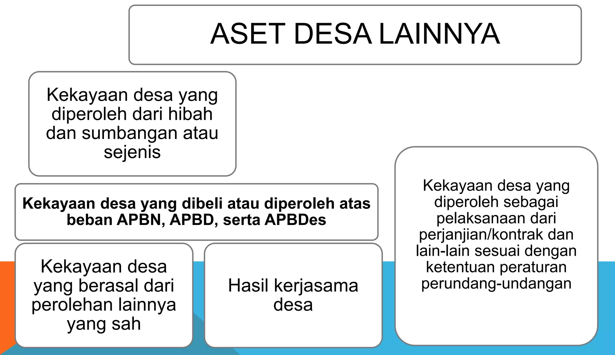 Kebijakan Pengelolaan Aset Desa Berdasarkan Permendagri 1 Tahun 2016 ...