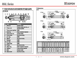 MAL Mini Pneumatic Cylinder Aluminum Alloy | PDF